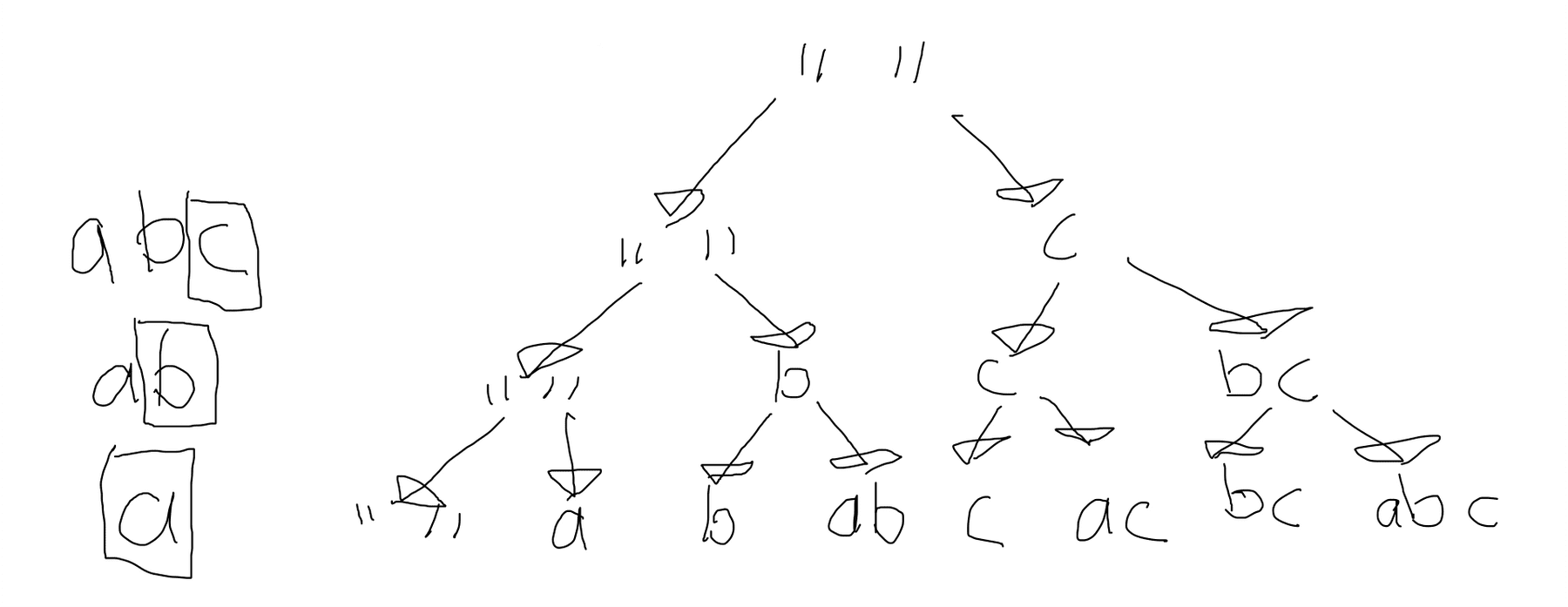 How And When To Use Recursion Yicheng Gong s Blog how-and-when-to-use-recursion-yicheng-gong-s-blog